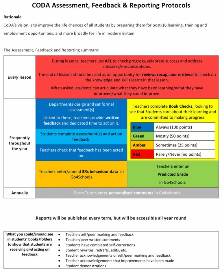 Reporting & Assessment - City of Derby Academy