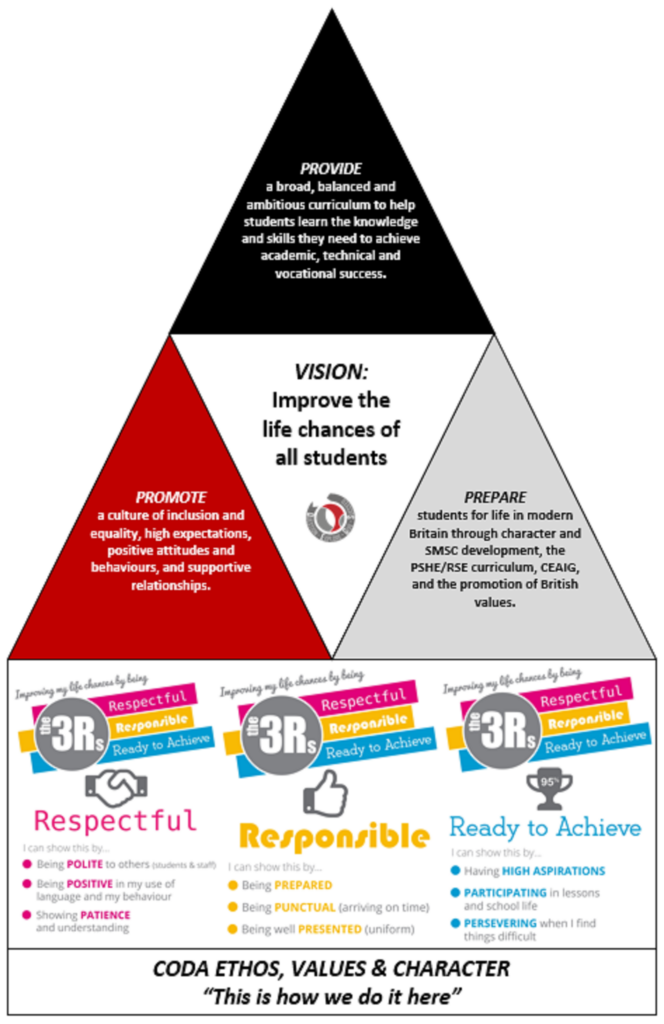 Values and Ethos - City of Derby Academy